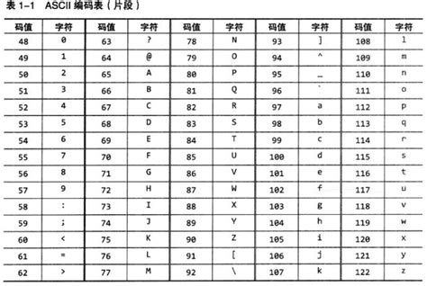 Ascii码对照表高清 Ascii码表图对照表 伤感说说吧