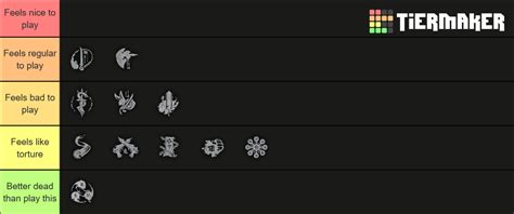 Blade And Soul Classes Tier List Community Rankings Tiermaker