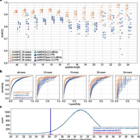 Gating Strategies For Multi Colour Flow Cytometry Gating Strategies For