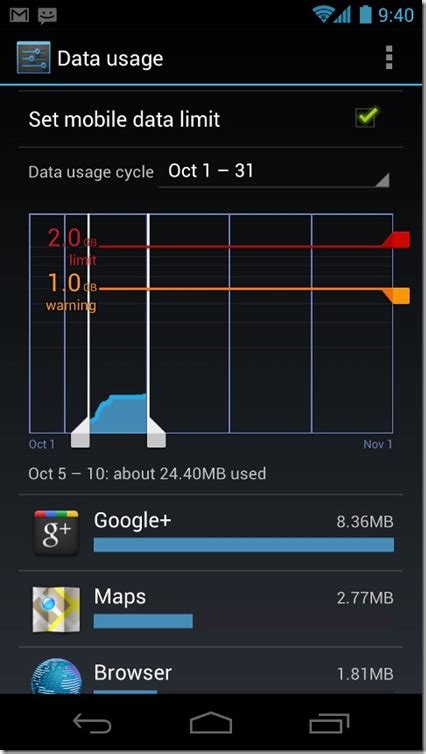 Whats New In Android 4 0 Ice Cream Sandwich [feature Review]