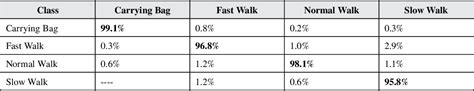 Table 16 From A Machine Learning Method With Threshold Based Parallel Feature Fusion And Feature