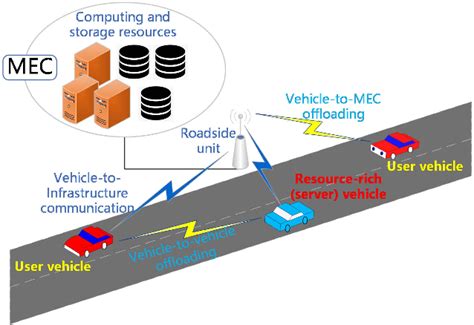 figure 1 from cooperative computation offloading in blockchain based