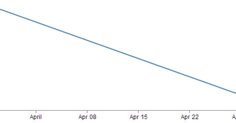 D Js Tips And Tricks Formatting The Date Time On A D Js Graph D Js Tips And Tricks Formatting The Date Time On A D Js Graph