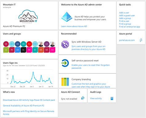 BASIC Azure Active Directory Fundamentals MOUNTAIN IT Eric Berg