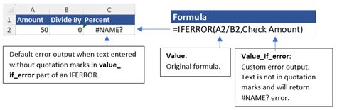 Create Custom Error Outputs In Excel With Iferror