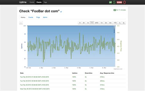 The Best Way To Learn A New Programming Language