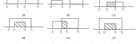 Figure 1 From A Robust Approach To Ccrm Interval Regression Considering Interval Coincidence