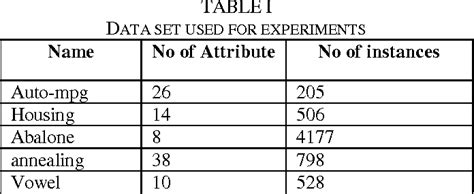 table i from imputation method for missing value estimation of mixed