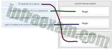 Ccna 1 Itn V7 02 Itnv7 Final Exam Answers 2025