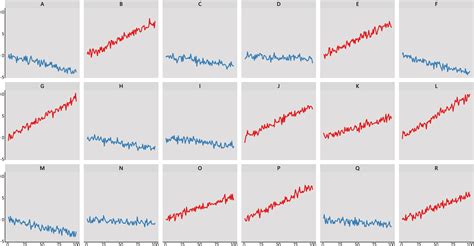Four Types Of Ensemble Coding In Data Visualizations Jov Arvo Journals