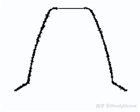插齿切削学习笔记 知乎