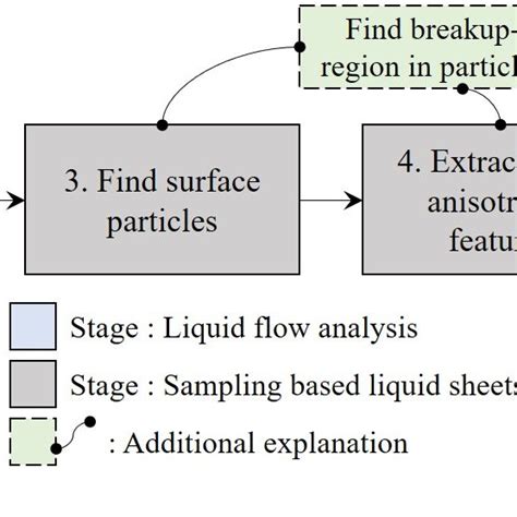 Comparison Of Results Before And After Post Processing Download Scientific Diagram