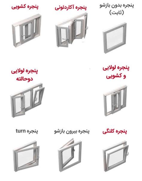 انواع پنجره دوجداره 5 نوع بازشو درب و پنجره نما سازه