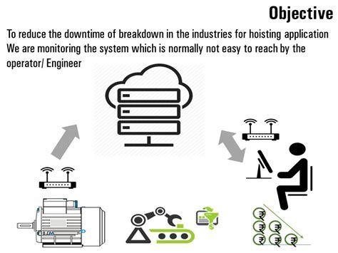 Motor Management System For Hoisting Application Using Arduino Mega 2560 And Iot Trybotics