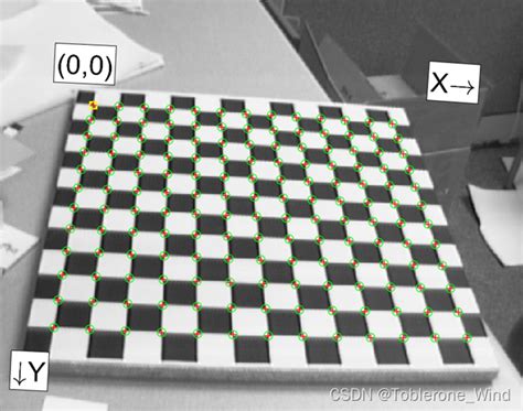 Matlab工具箱实现张正友相机标定分别使用蔡氏与张正友标定法完成标定并与matlab工具箱及外参实测结果对照。结 Csdn博客