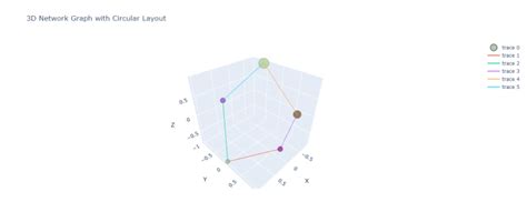 Create 3d Network Graph In Python Using Plotly