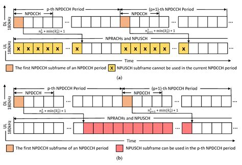 Sensors Free Full Text Cross Cycled Uplink Resource Allocation Over