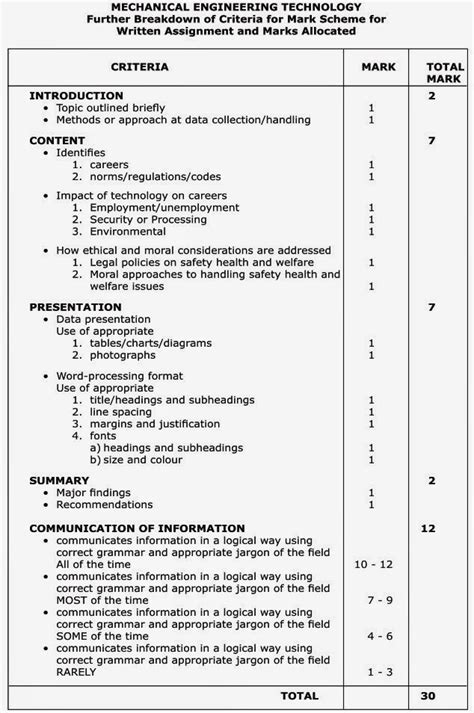Dunoon Park Technical High Babe Mechanical Engineering Technology Mark Scheme Of SBA Written