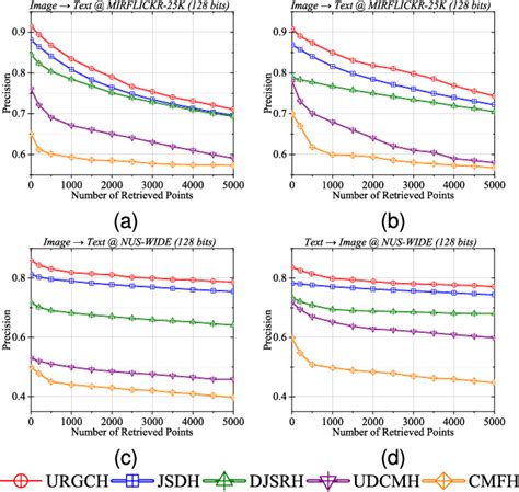 Figure 5 From A Web Knowledge Driven Multimodal Retrieval Method In Computational Social Systems