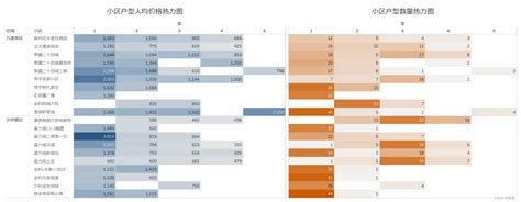 重庆链家租房数据分析链家数据预处理 Csdn博客