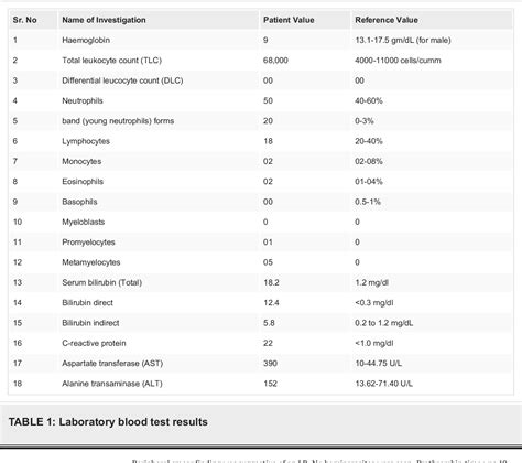 Table 1 From The Leukemoid Reaction In Severe Alcoholic Hepatitis A Case Report Semantic Scholar