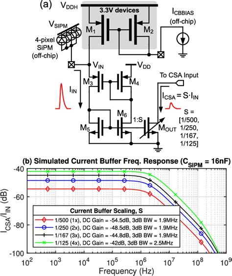 Figure 1 From A Sipm Based Gamma Spectrometer With Field Programmable Energy Binning For Data
