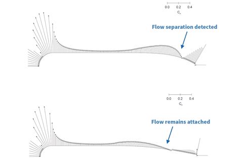 Reducing The Drag Of An Auv With Airshaper