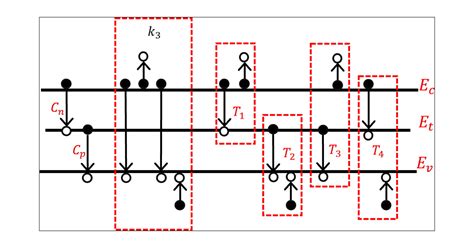 Carrier Nonradiative Recombination In Sb2se3 The Journal Of Physical