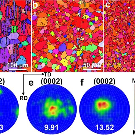 Ebsd Orientation Maps And 0002 Pole Figures Of A D As Homogenized Download Scientific