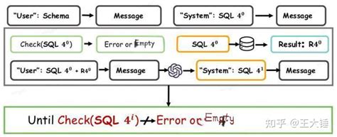 rsl sql 2024年text2sql新进展，定义文本转sql生成新范式！ 知乎