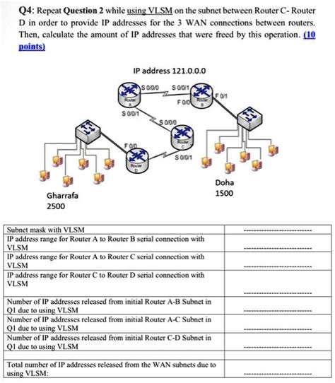 Q4 Repeat Question 2 While Using Vlsm On The Subnet Between Router C