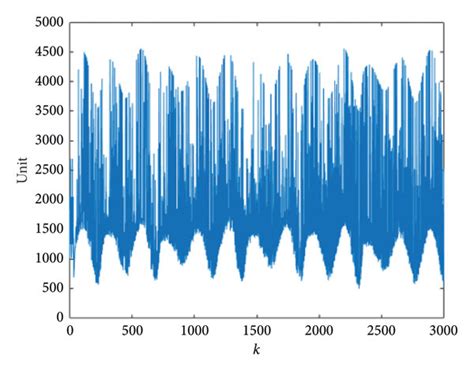 Unmodulated Signal Decryption Results Download Scientific Diagram