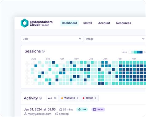 Docker Accelerated Container Application Development