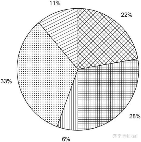 Matlab 面积图、饼状图、水平柱状图的斜线填充阴影填充 知乎