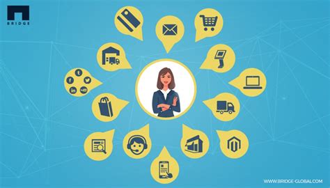 Omnichannel Retailing Why Is It The Future Of Retail Bridge Blog