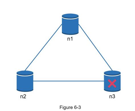 Amans Ai Journal • Key Value Db