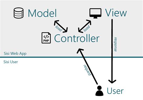 Apa Itu Mvc Pengertian Mvc Serta Fungsi Dan Contohnya Vrogue