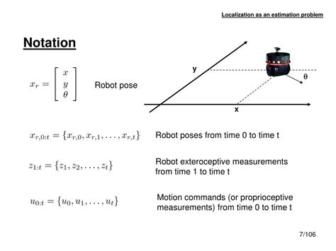Ppt Mobile Robot Localization Powerpoint Presentation Free Download