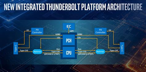 Intels Th Gen Nm Ice Lake Cpus Everything You Need To Know The Verge