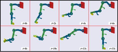 Visualization Simulation Process Download Scientific Diagram
