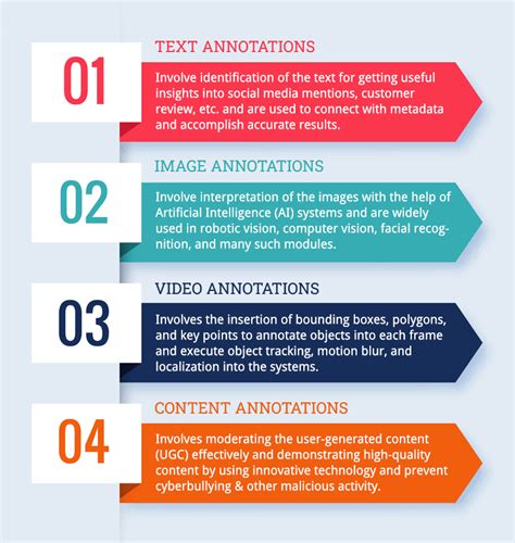 Few Aspects Of Data Annotation You Should Know Data Entry India Blog