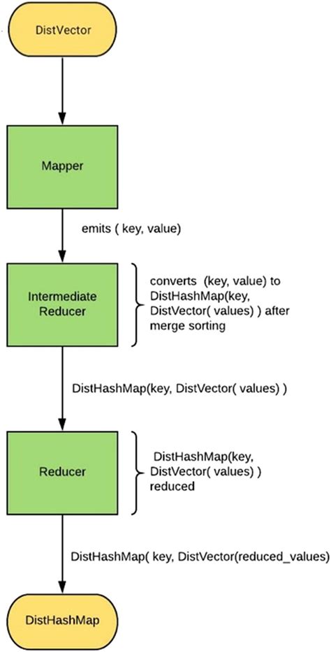 Algorithm For Delayed Reduction Download Scientific Diagram