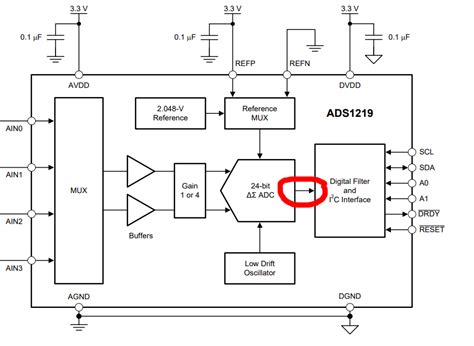 Arduino How To Design A Schematic And Pcb For An Adc Using Separated Grounds Electrical