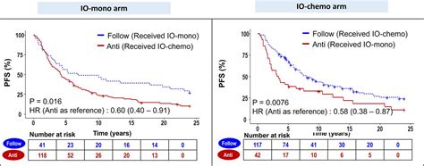1236 Machine Learning Based Clinico Genomic Prediction Of Benefits To Add Chemotherapy To