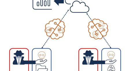 Poisoning Attacks In Federated Learning Apachewayang