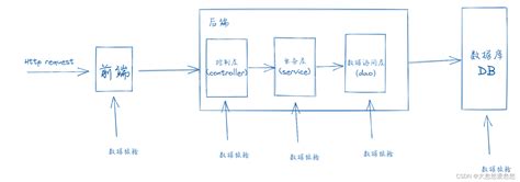 Bean Validation起源篇 01jakartavalidation Csdn博客