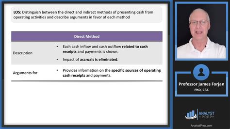 Understanding Cash Flow Activities O I F Cfa Level 1