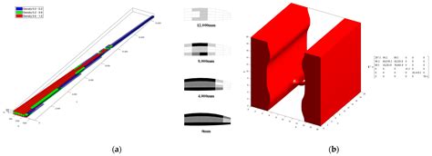 Multiscale Aeroelastic Optimization Method For Wing Structure And Material