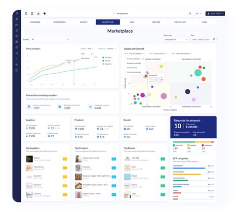 five top benefits of event data and analytics expoplatform