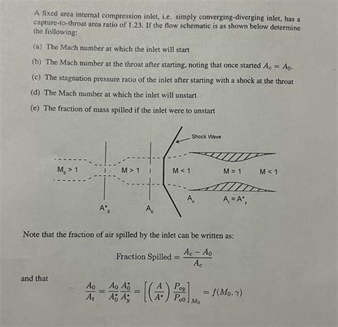 A Fixed Area Internal Compression Inlet Ie ﻿simply